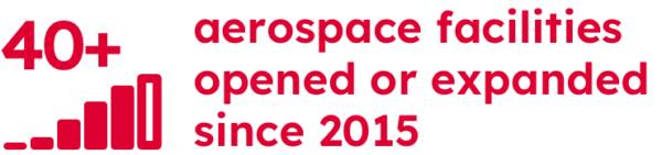 Aerospace - Metro Atlanta Chamber